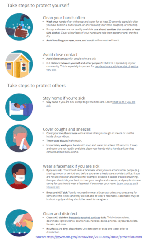 Coronavirus (COVID-19) Update: Steps To Protect Yourself & Others ...